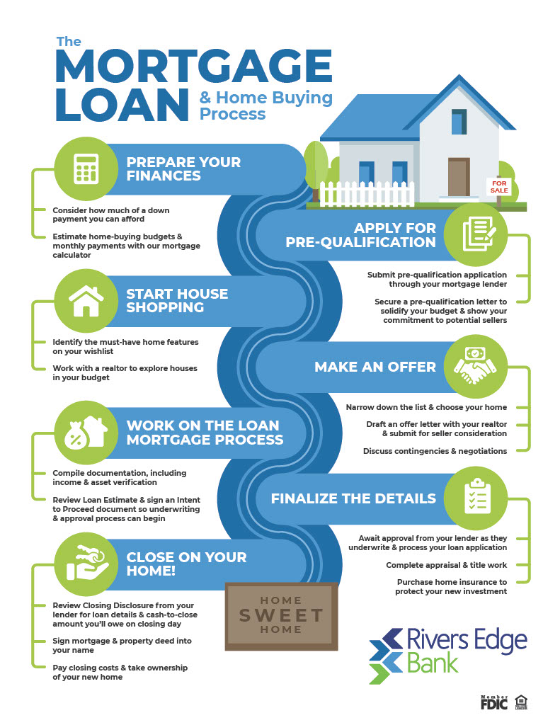 A Mortgage: Understanding How It Works and Its Benefits