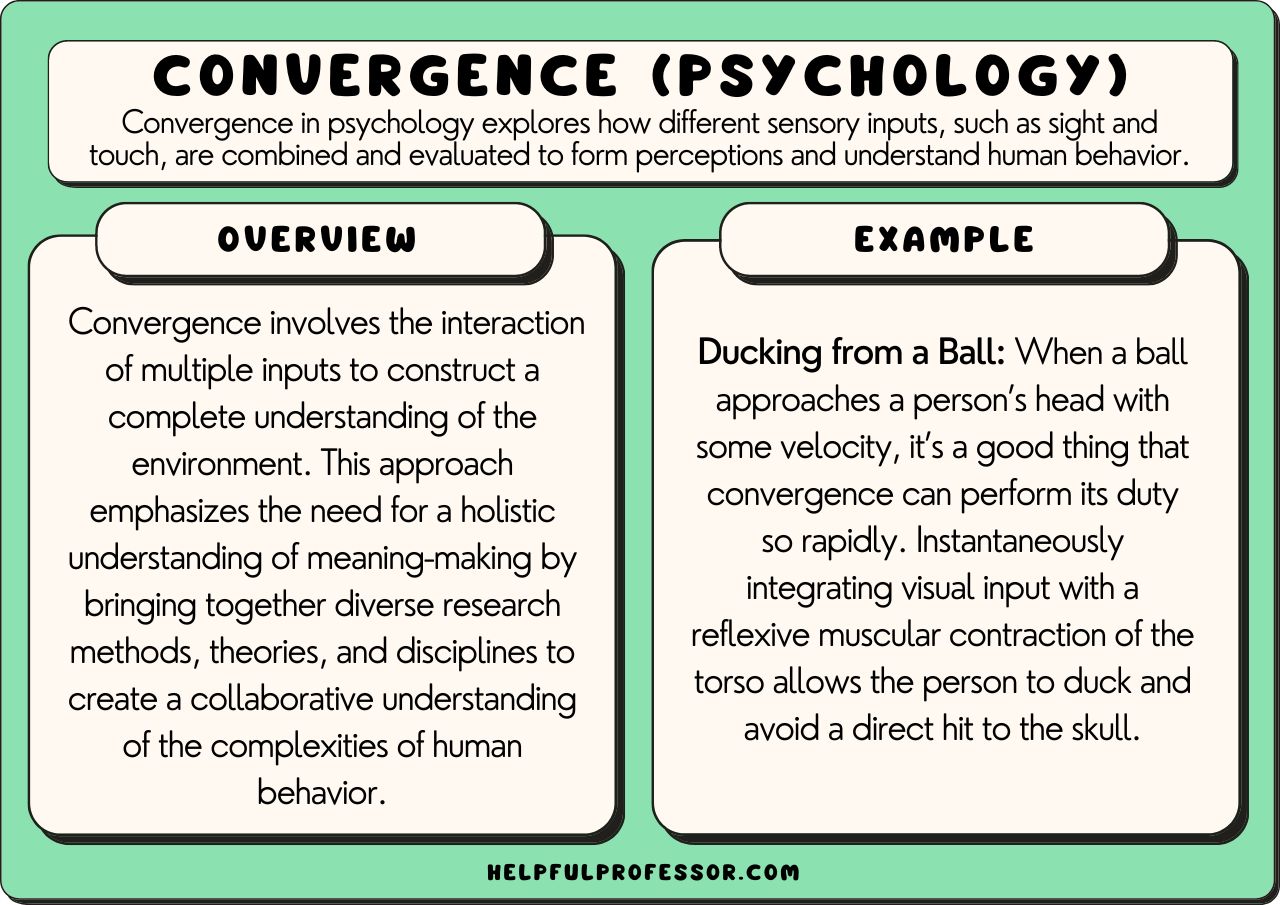 Convergence: Definition, Examples, and Fascinating Facts