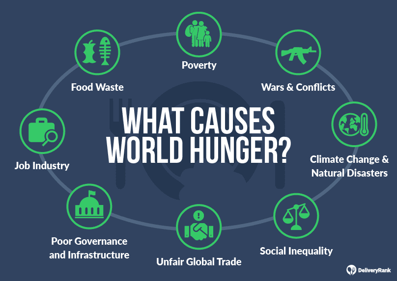 Facts About World Hunger: Key Causes and Descriptions