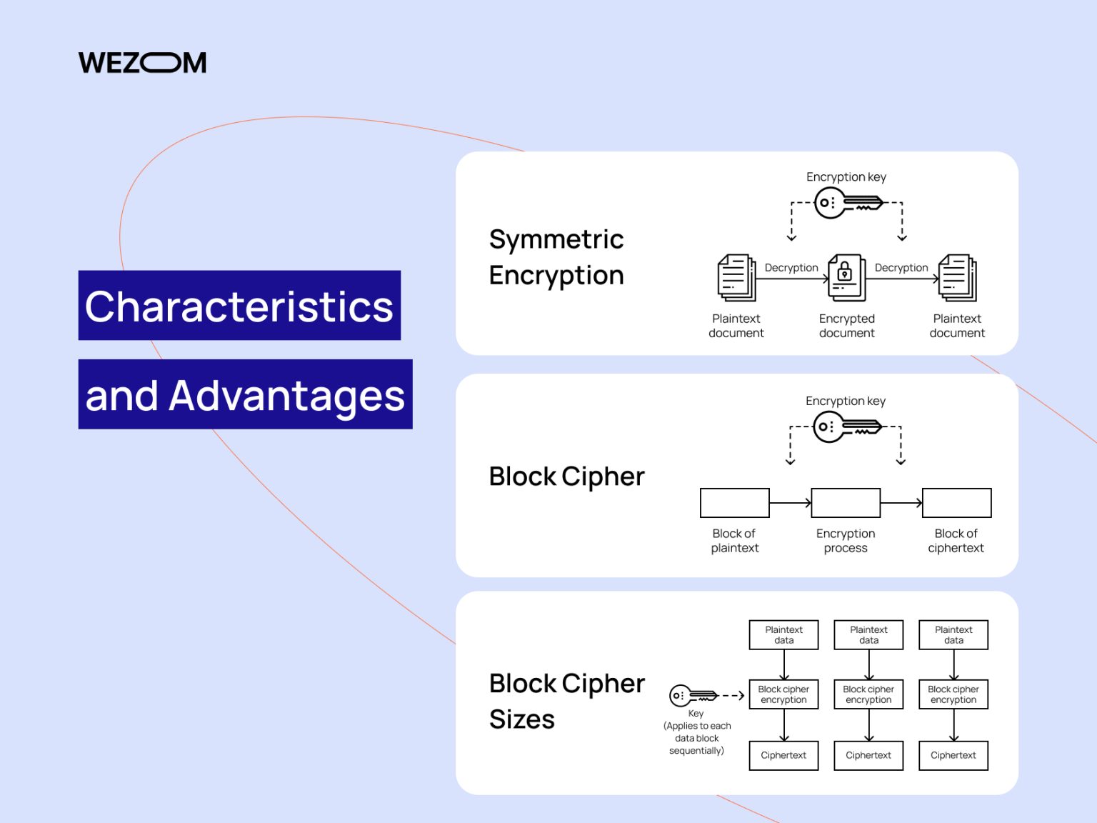 How does AES enhance data protection with cryptography