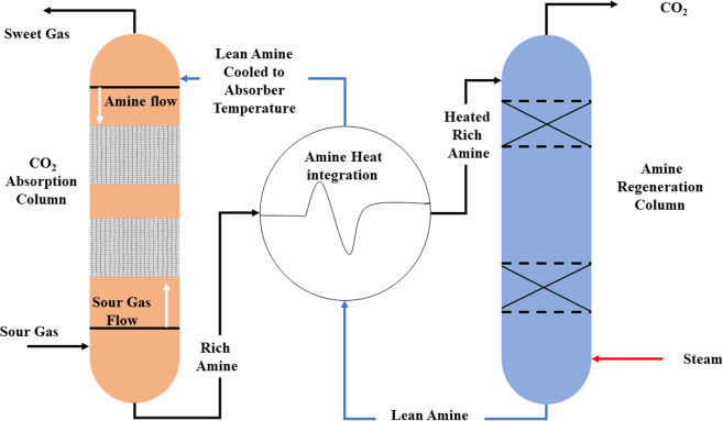 Natural Gas Sweetening: The Key to Cleaner Fuel Production