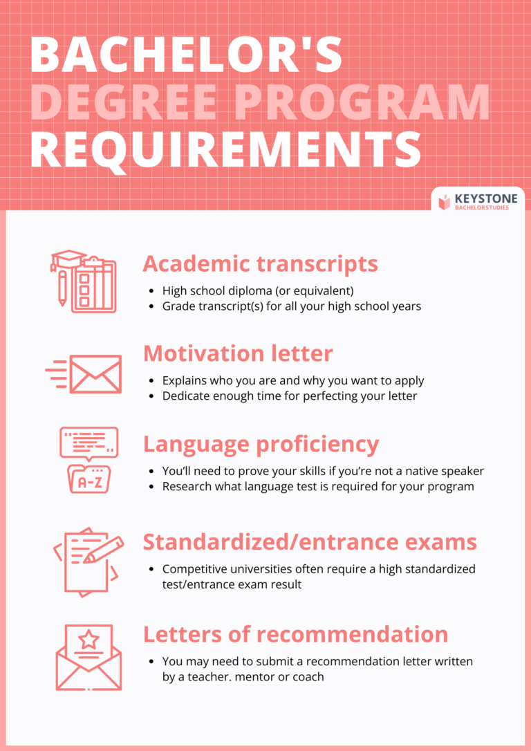Discover TOP BACHELOR Programs in EUROPE for YOU!