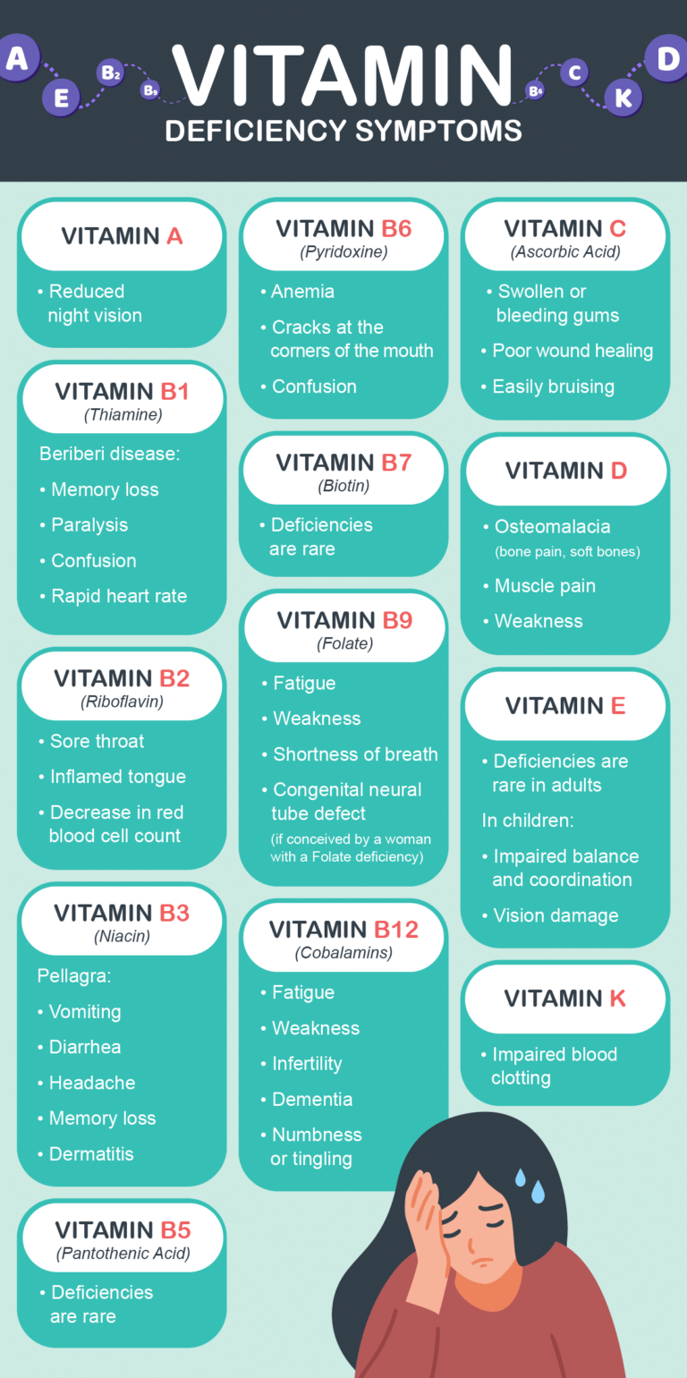 Vitamin Nutrients: Understanding Deficiency and Supplements