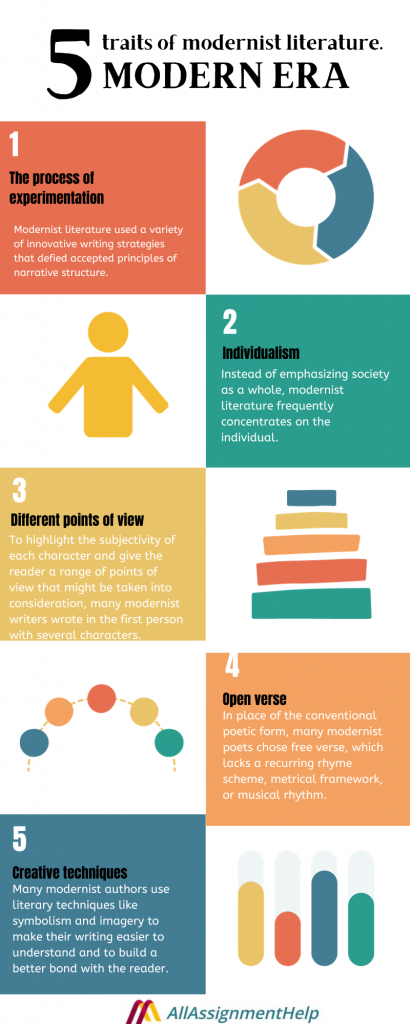 What are key Modernist masterpieces in poetry and novels