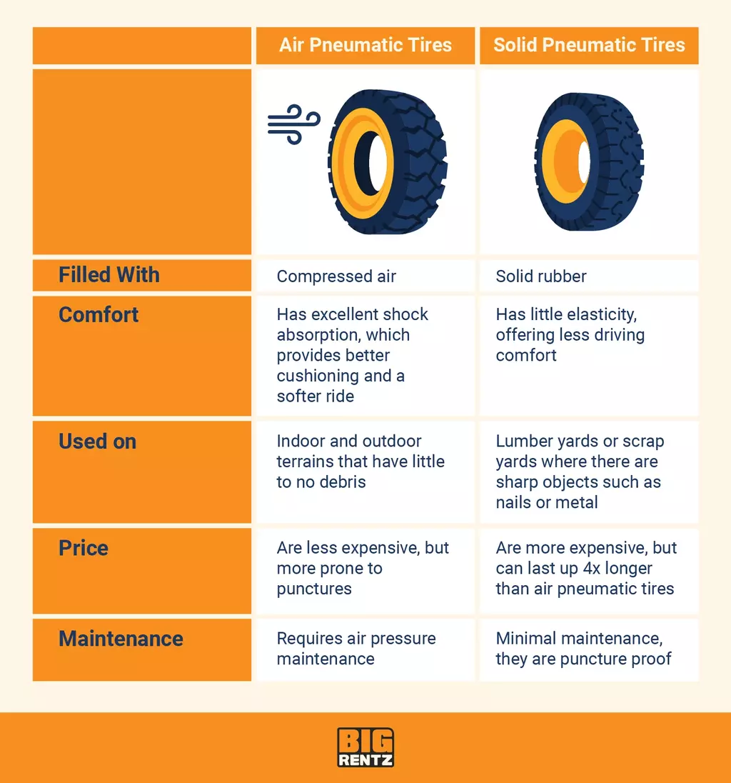 **What Are Pneumatic Wheels and What Do They Mean**
