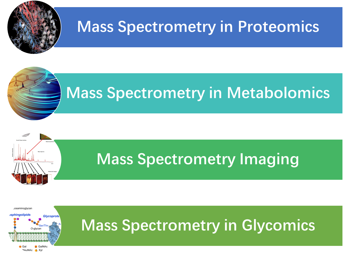 What is IT Mass Spectrometry and what are its applications