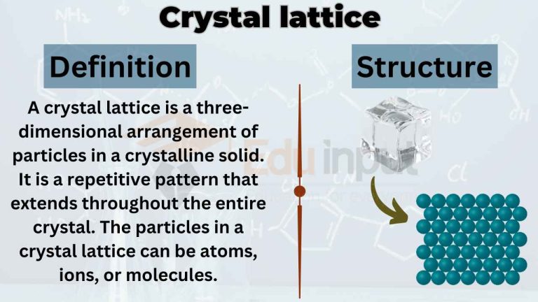 What is Lattice Understanding Its Definition and Meaning