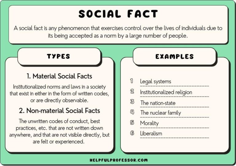 What is society Definitions, examples, theories, facts