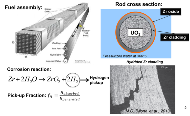 What makes Zircaloy vital for nuclear fuel technology